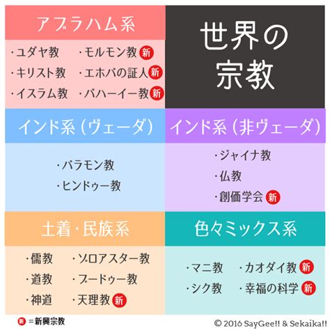 世界の宗教の基本！ 〜世界では「どこで、誰が、どんな宗教」を信仰しているの？わかりやすく解説！〜 Sekaika セカイカ！ 国際情勢の基礎から最新ニュースまで、わかりやすく解説！