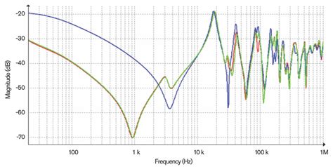 Advanced Transformer Diagnostics Sweep Frequency Response Analysis Netaworld Journal