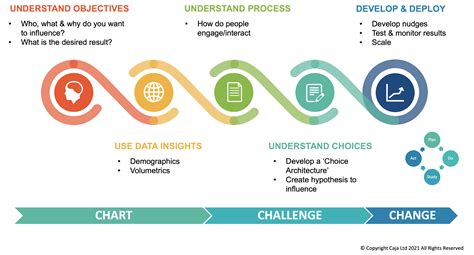 Behavioural Science CAJA