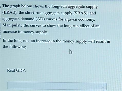 Solved The Graph Below Shows The Long Run Aggregate Supply