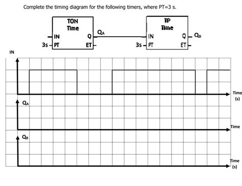 Solved Complete The Timing Diagram For The Following Timers
