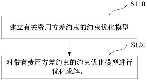 Preventive Replacement Time Optimization Method And System Of Ages Based On Cost Variance