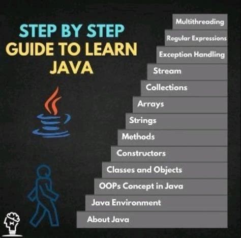 Rajkumar Malviya On Linkedin Java Javaprogrammers Javacomunity Programming College Btech
