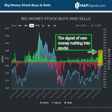 Mega Rotation Into Small Cap Stocks Mapsignals