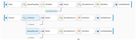 Rows Get Repeated In Each Sink Microsoft Qanda