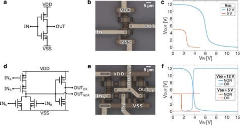 Cmos Logic Gates Integrated On The Photonic Chip A D Schematic View