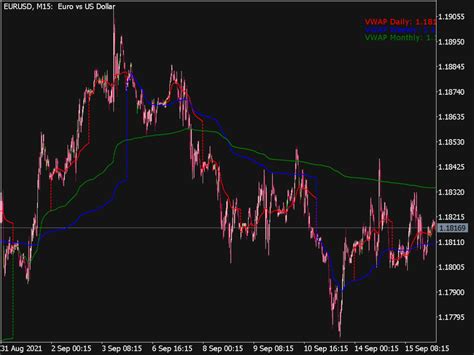 Zigzag 2 R Color Price Indicator ⋆ Mt5 Indicators Mq5 And Ex5 ⋆ Best