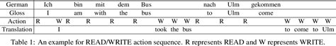 Table 1 From Simpler And Faster Learning Of Adaptive Policies For Simultaneous Translation