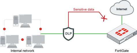 Administration Guide Fortigate Fortios 6 4 1 Fortinet Documentation Library