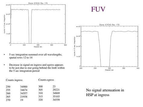 XXM Status Priorities Plans And Activities Icy Satellite Science Ppt Download