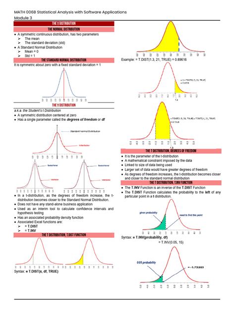 Math 006b Module 3 5 Download Free Pdf Type I And Type Ii Errors