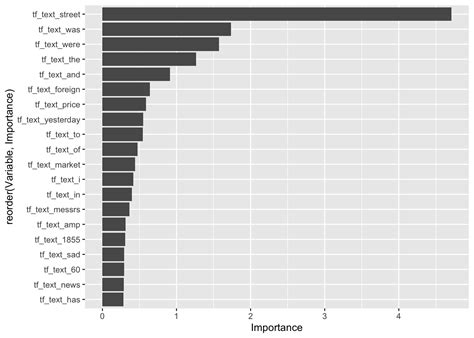 Accessing And Using Historical Newspaper Data 13 Machine Learning With Tidymodels