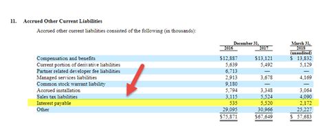 Accrued Interest What Is It Example Journal Entry