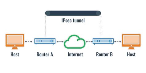 common encryption types protocols and algorithms explained