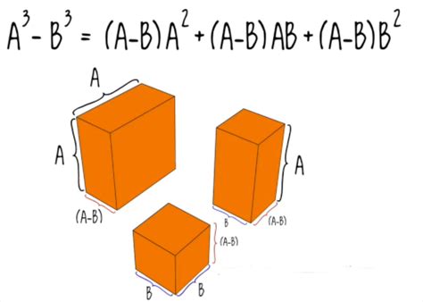 Difference Of Cubes Bibblewiki
