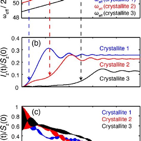 A Calculated Effective Fields Eff Download Scientific Diagram