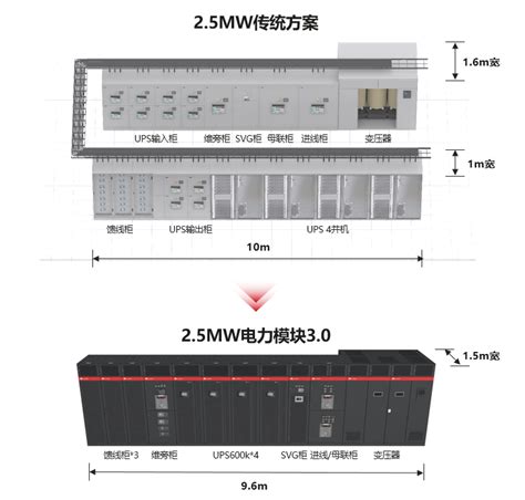 首个！数据中心供配电系统权威标准发布 华为数字能源