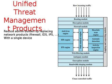Computer Security Principles And Practice Firewalls And Intrusion Prevention Systems Chapter 9