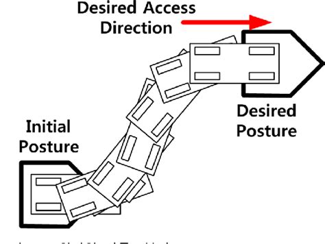 figure 1 from autonomous parking of car like mobile robot using docking formation semantic scholar