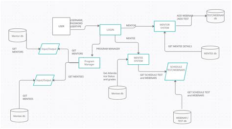 GitHub Smridhi JPMC Code For Good Hackathon JP MORGAN CHASE AND CO CODE FOR GOOD