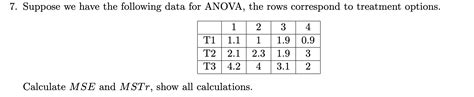 Solved Suppose We Have The Following Data For ANOVA The Chegg