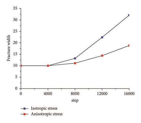 influence domain of fractures in the x direction download scientific