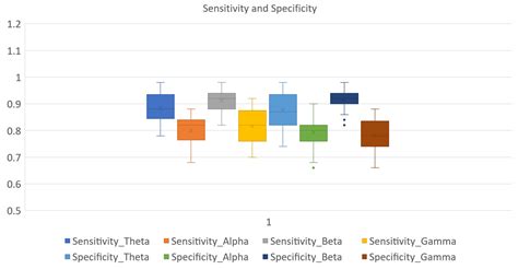Electroencephalogram Functional Connectivity Analysis And Classification Of Mental Arithmetic
