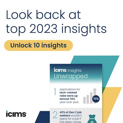 Icims On Linkedin Icims Insights Unwrapped
