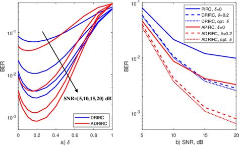 Figure 1 From Data Regularized Signal Recovery And Interference Rejection In High Mobility