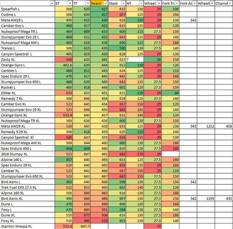 Complete Duro Bike Geometry Chart Singletrack World Magazine