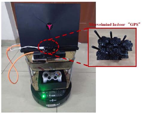 Figure 17 From A Real Time Stereo Visual Inertial Slam System Based On