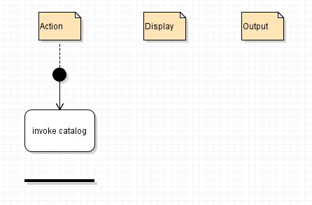 How To Diagram A Linear Program Flow That Processes Asynchronous Output In Uml Stack Overflow