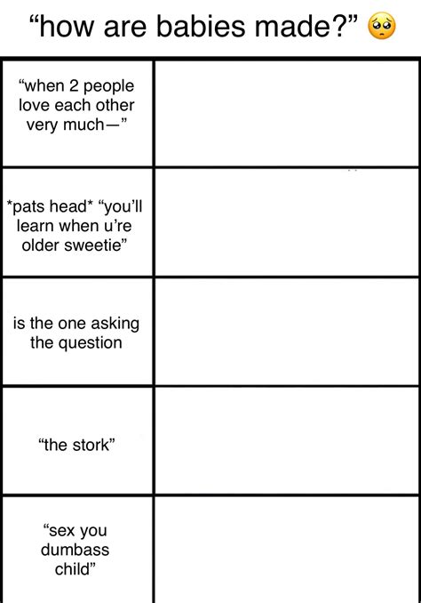 What Meme Template Best Templates Resources