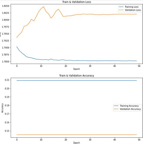 Implementing LBP On Artificial Neural Network Vision PyTorch Forums