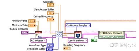 Labview编程实现ni 6733中的模拟输出再生说明与例程 知乎