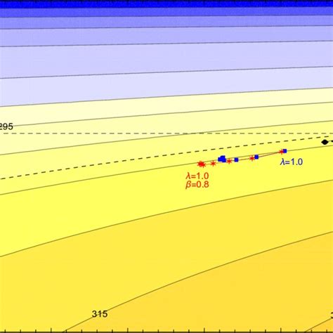 This Is A Contour Plot Of The Peak Separation ∆l Illustrating