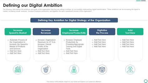 Digitalization Plan For Business Modernization Defining Our Digital Ambition Infographics Pdf