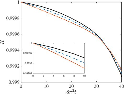Figure C19 From A Robust Phase Field Method For Two Phase Flows On Unstructured Grids