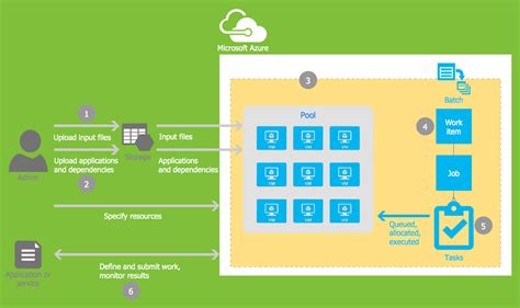 Network Relationship Diagram On Azure