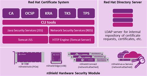 Introduction Nshield Docs