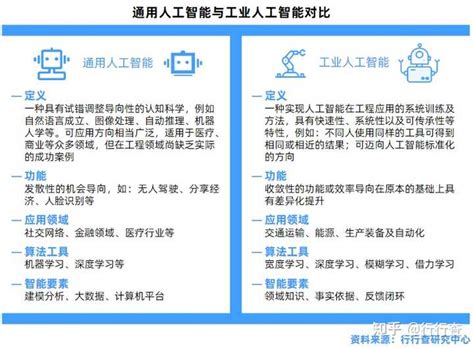 Ai 未来发展方向有哪些？有什么应用场景？ 知乎