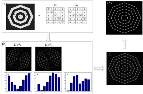 The Process Of The Edge Detection Based On Irkt Where A Is The Download Scientific Diagram