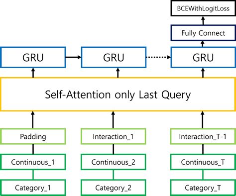 GitHub Mbaek01 Deep Knowledge Tracing Boostcamp AI Tech DKT