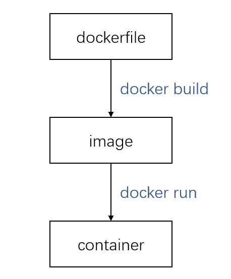 【python程序开发系列】一文捋清楚docker相关基本概念和基础知识(理论干货) 知乎 【python程序开发系列】一文捋清楚docker相关基本概念和基础知识(理论干货) 知乎