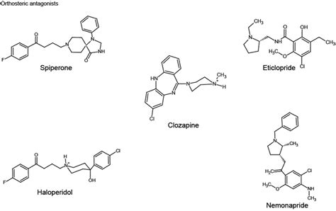 Structure Of Dopamine Receptor Antagonists The Chemical Structures Of Download Scientific