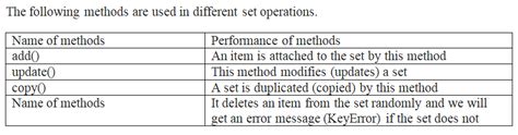 python set methods built in set methods are shown in… by kazi mushfiqur rahman apr 2022