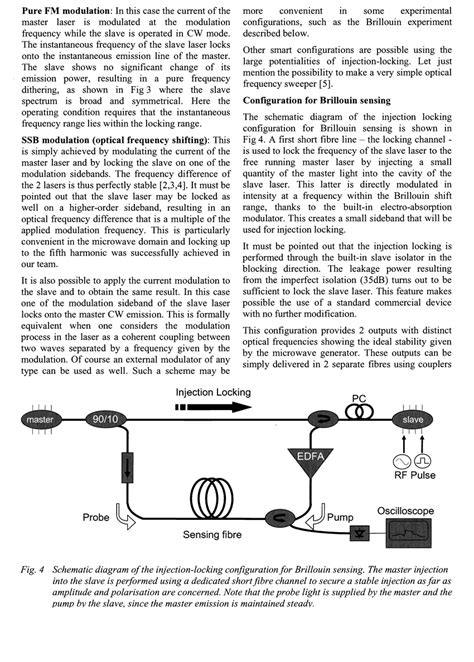 Schematic Diagram Of The Injection Locking Configuration For Brillouin
