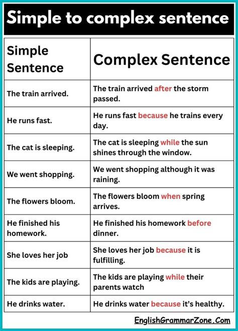 Simple To Complex Sentence Examples With Answers Complex Sentences