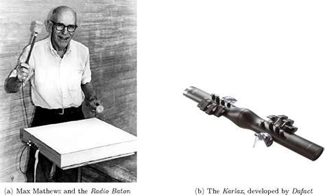 Figure 21 From Realtime Segmentation And Recognition Of Gestures Using