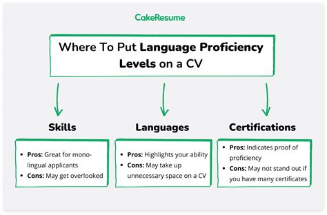 Language Proficiency